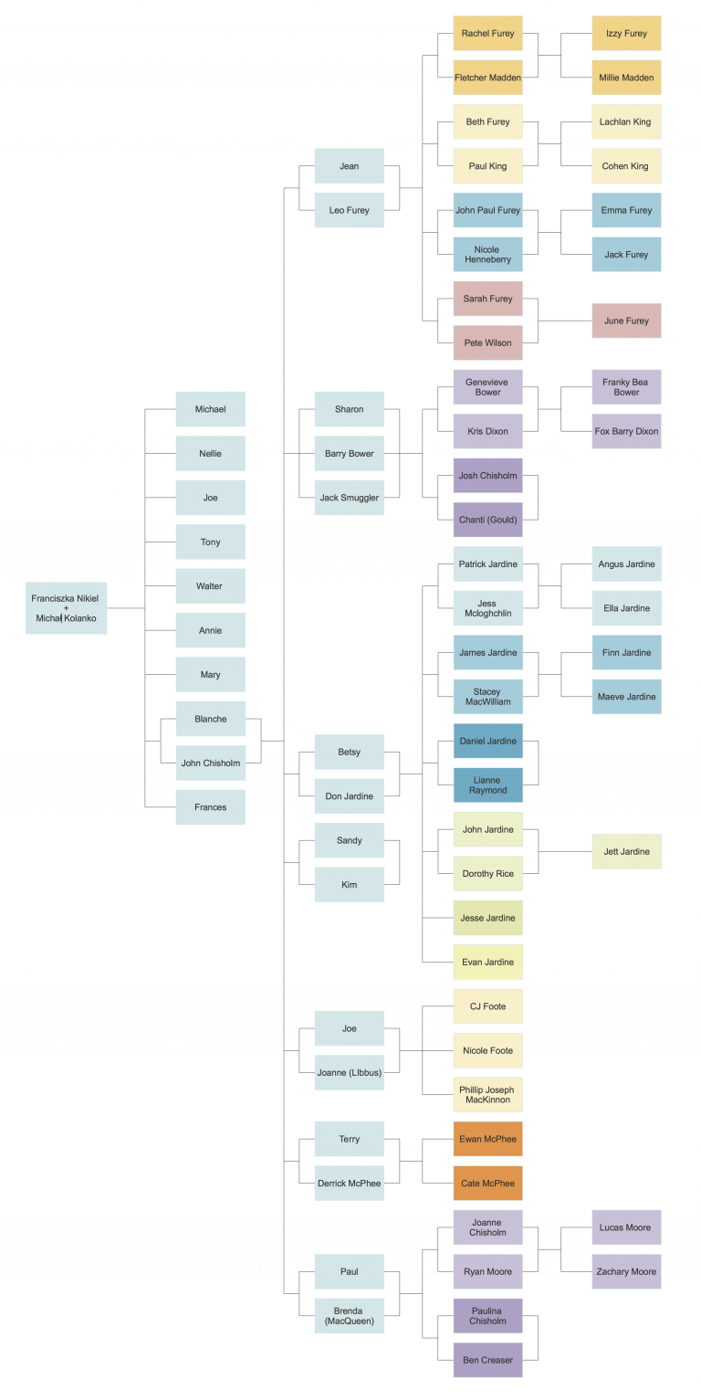 Family – Blanche Kolanko Chisholm